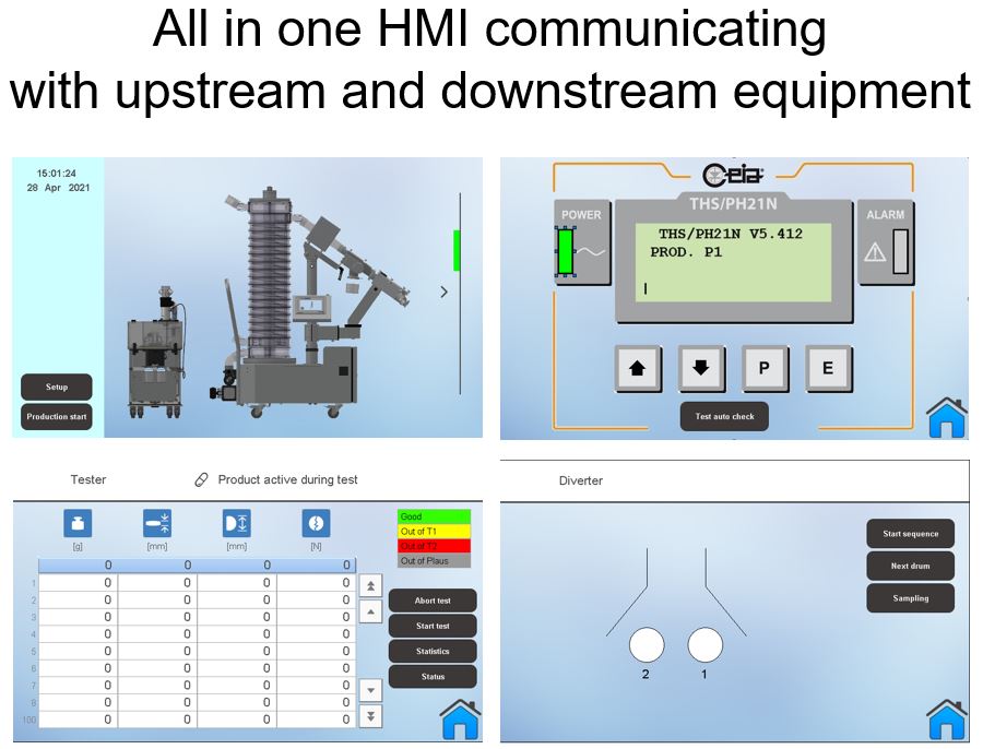 Industry 4.0: the key benefits of Pharma Technology's software and new ...