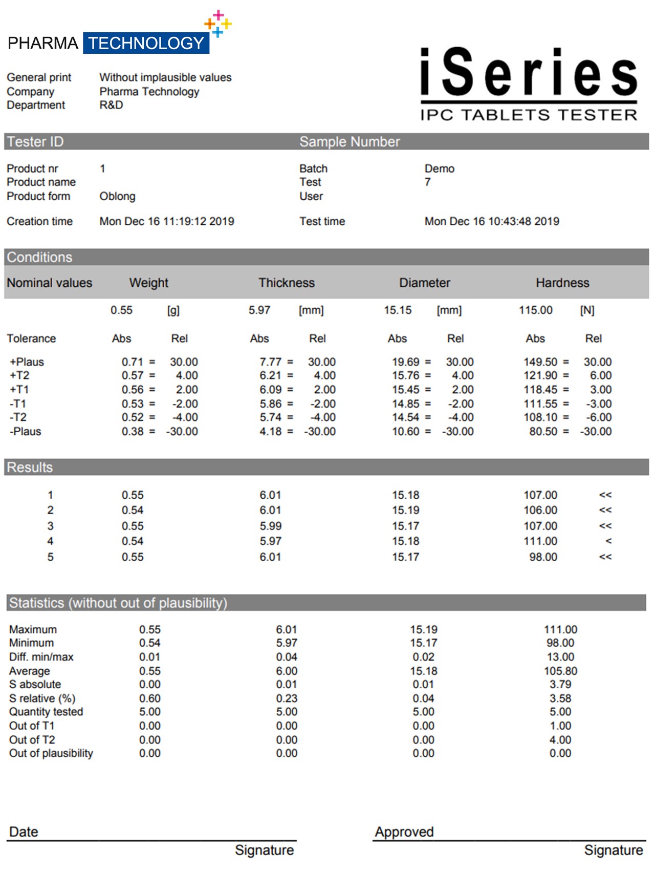 Industry 4.0: the key benefits of Pharma Technology's software and new ...